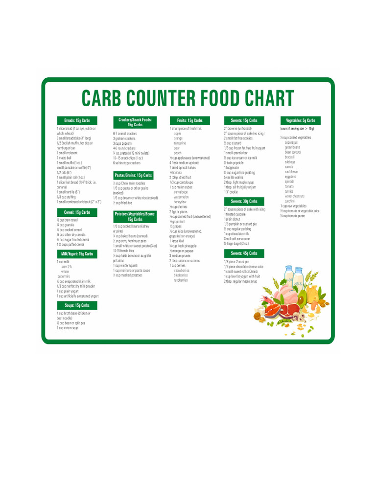 Printable Carb Counter Food Chart - 381832.jpg | PDF