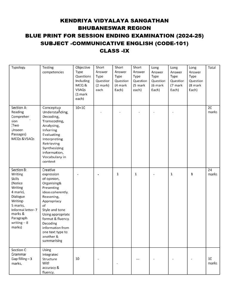 Class IX Communicative English Blueprint | PDF | Reading Comprehension ...