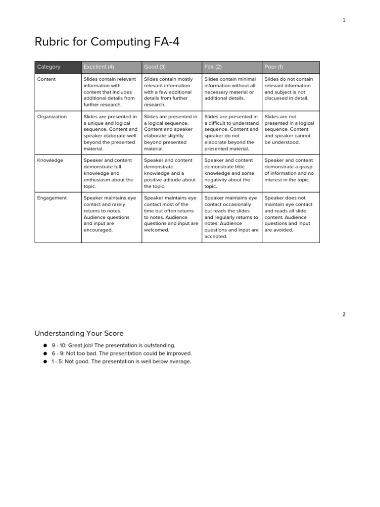 Presentation Scoring Rubric - FA4 Computing | PDF | Information | Knowledge