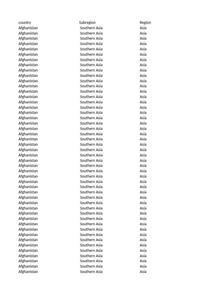 Gmi Methane Data Epa | PDF
