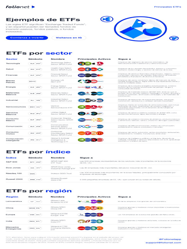 Guia de Principales ETFs Por Sector Indice y Region | PDF | Fondo de ...