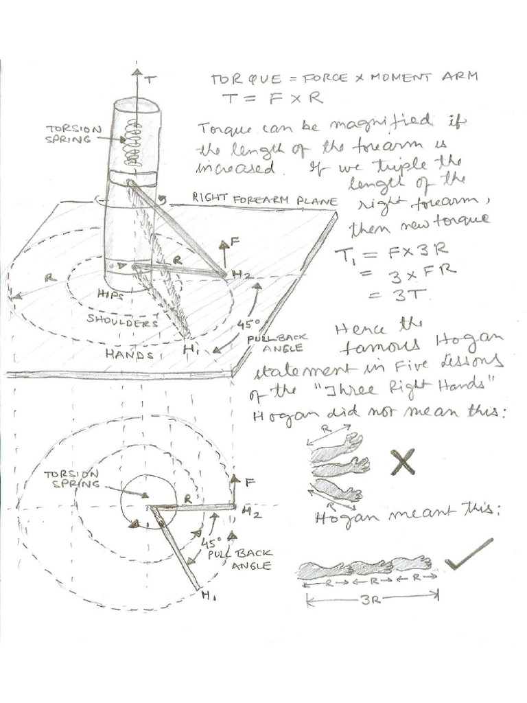 Torque in Ben Hogan Golf Swing | PDF