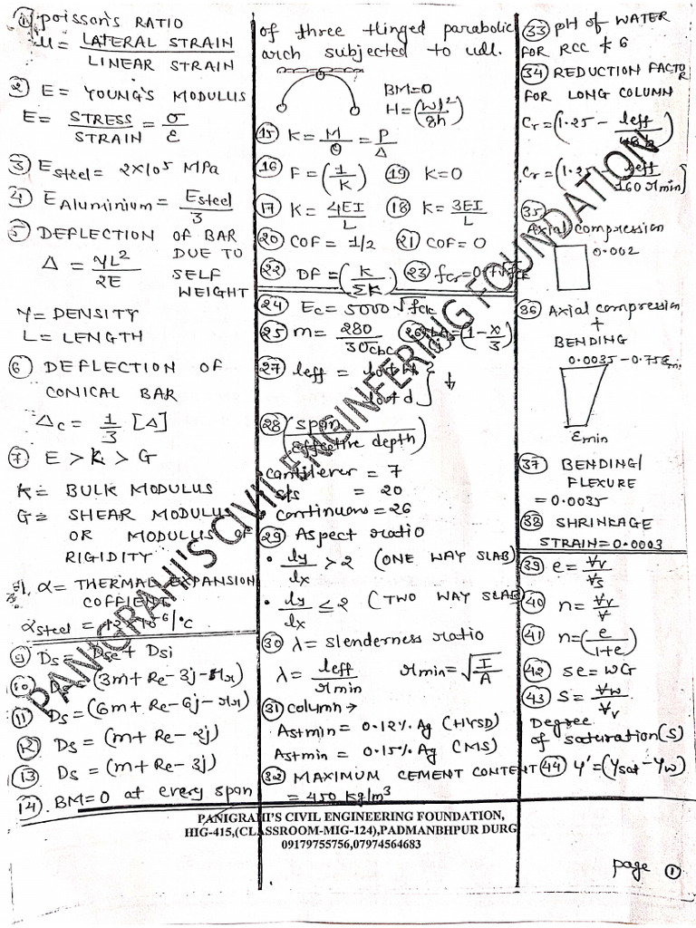 All Subject Formula Short Note | PDF