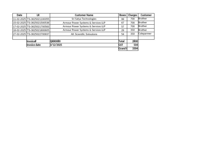 Invoice#Qkr0080 - Dedicated Vehicle Adhoc Manpower & Toll Charges | PDF