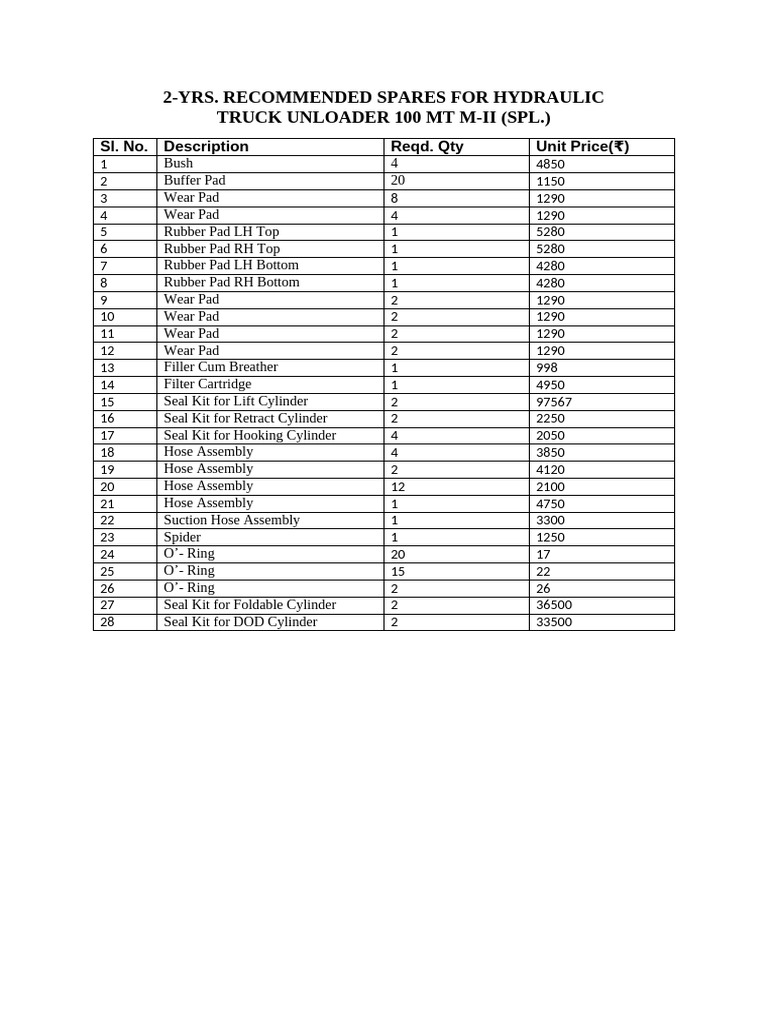 Hydraulic Truck Unloader Spare Parts List | PDF