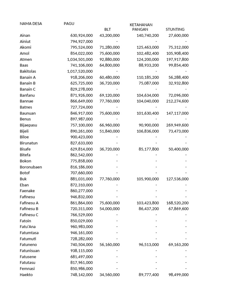 Data Pagu Earmark Dana Desa - detail_1742446776914 | PDF