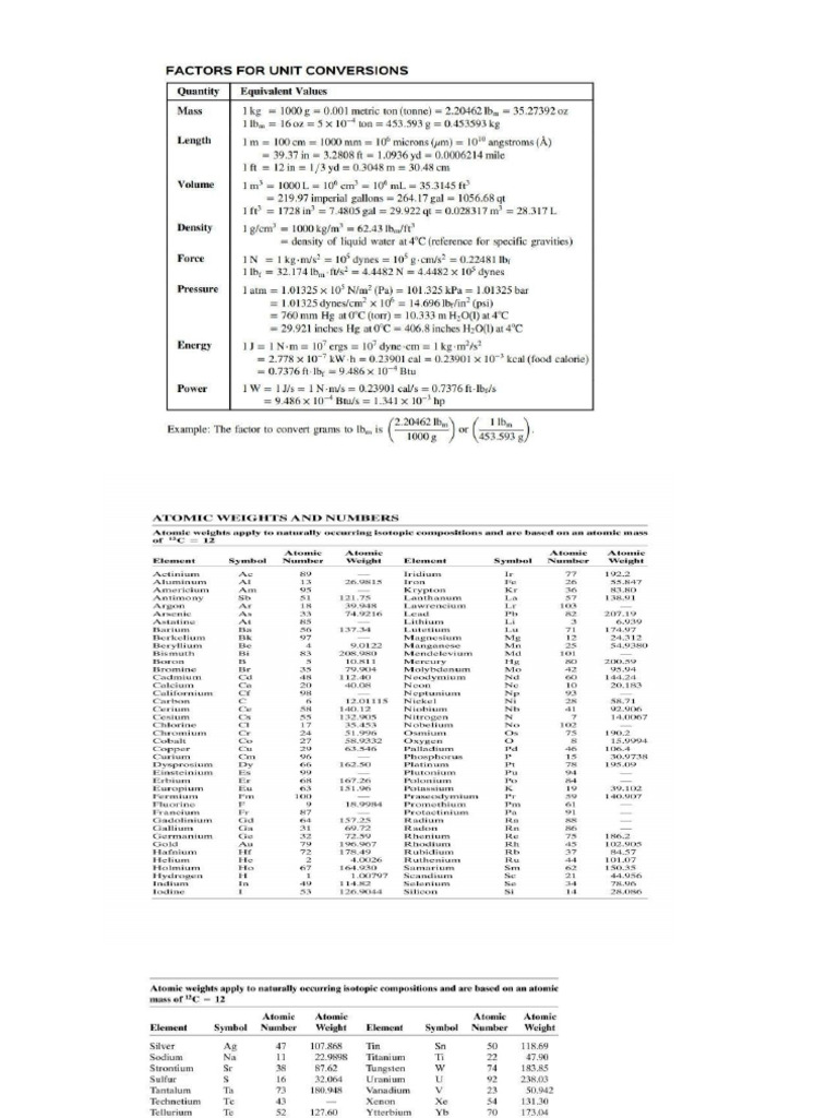 Elementary Principles of Chemical Processes Appendix | PDF
