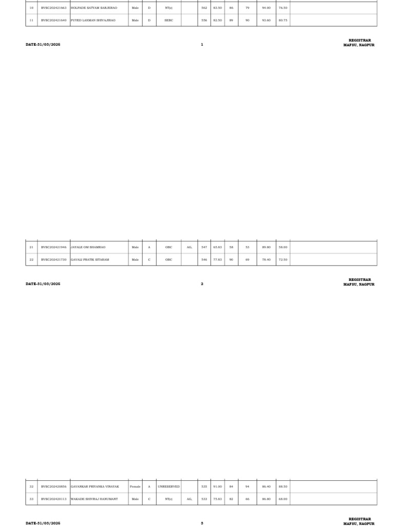 Prov Merit List of Eligible BVSC 2024-25 (MS) | PDF | Qualifications | Politics Of India