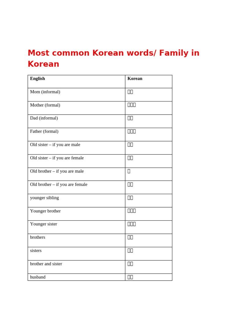 Most Common Korean Words | PDF | Psoriasis | Hand