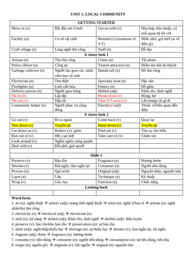Tu Vung Unit 1 | PDF
