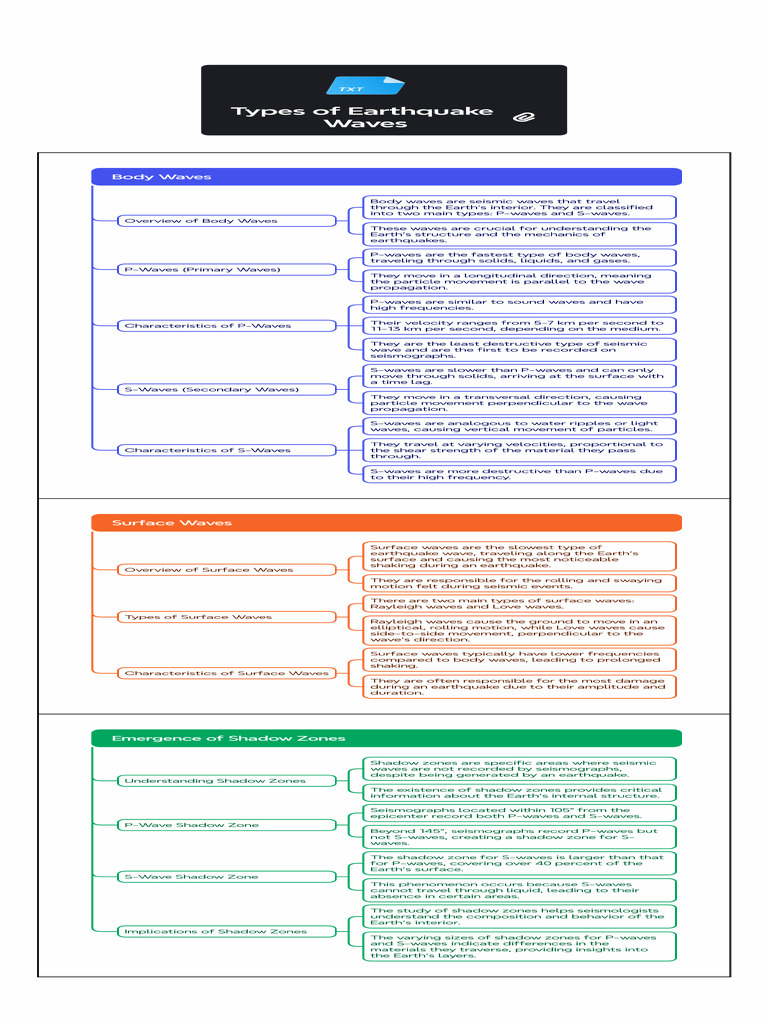 Types of Earthquake Waves | PDF | Waves | Seismology