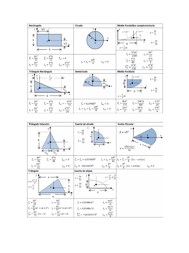 Tabla de Centroides | PDF