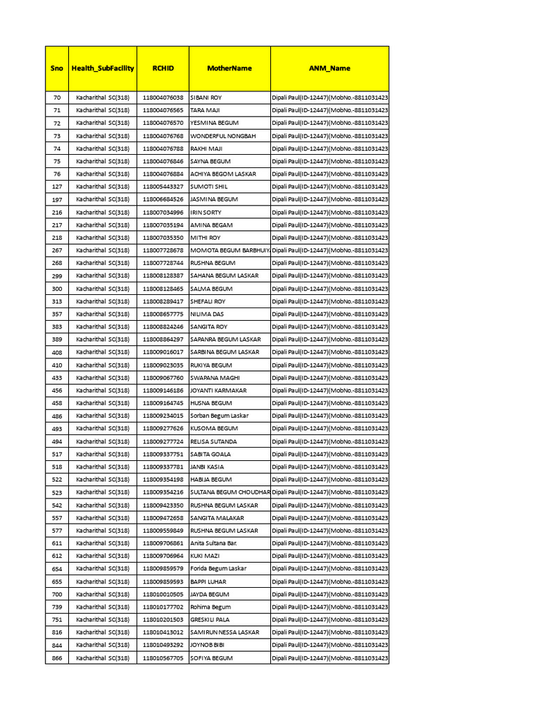 Kacharithal SC Contact List | PDF
