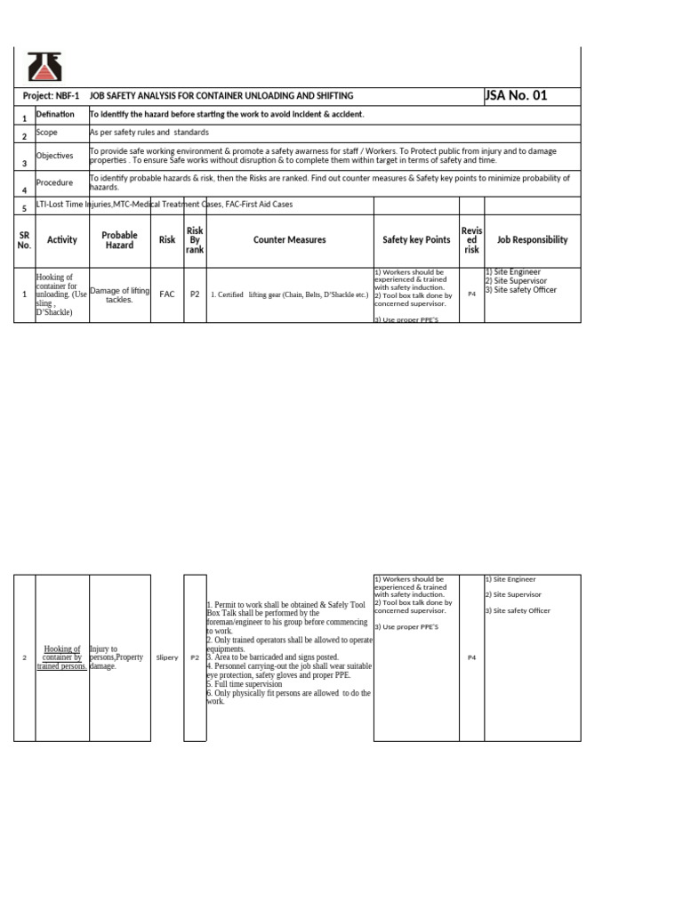 JSA for Container Unloading Risks | PDF | Workplace | Working Conditions