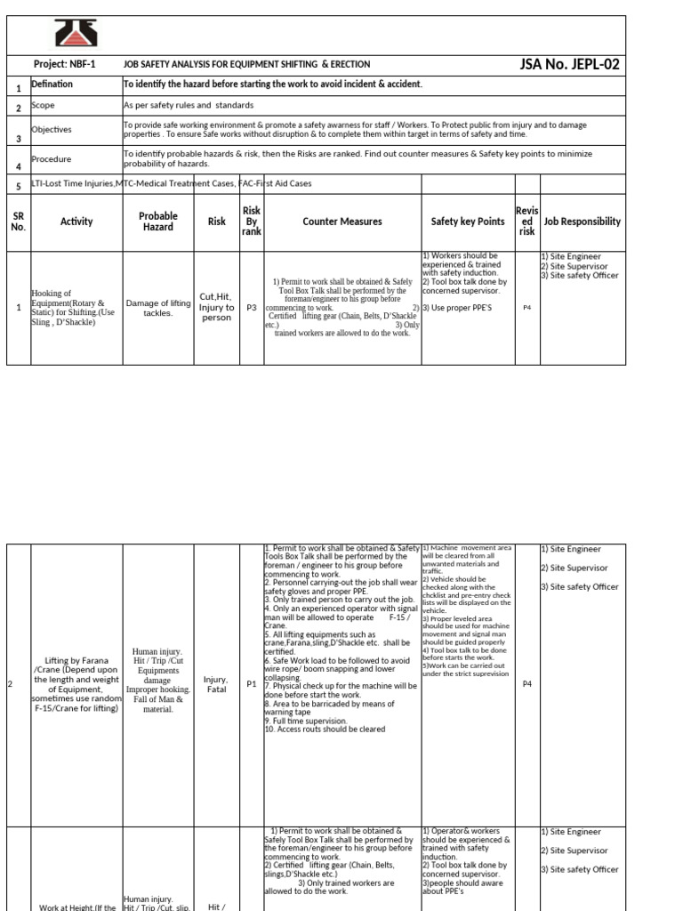 Jsa No-02 Eqp Shifting and Erection | PDF | Safety | Occupational Safety And Health