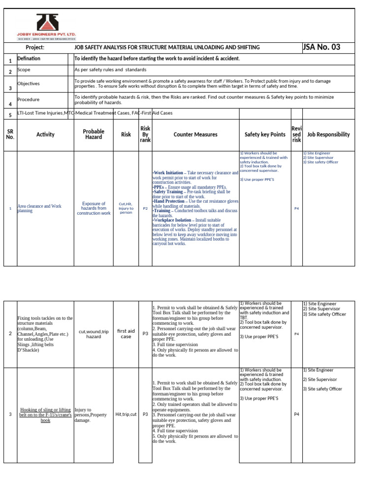 Jsa No-03 Structure Unloading | PDF | Personal Protective Equipment | Labor Relations