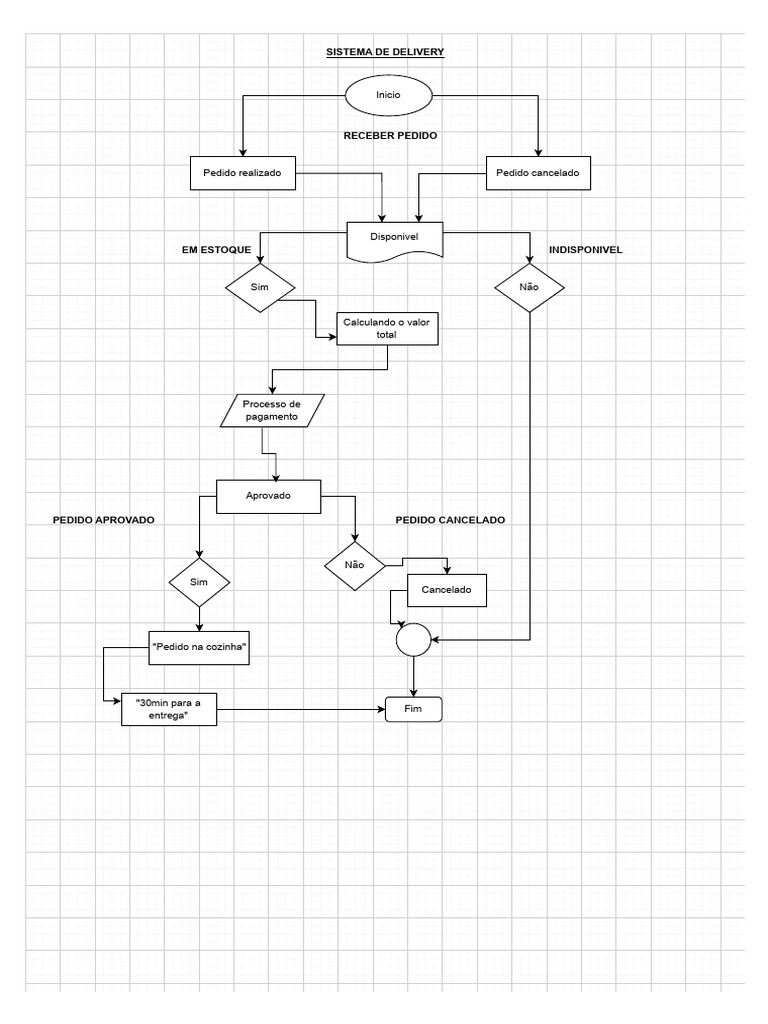 Diagrama Sem Nome - Drawio | PDF