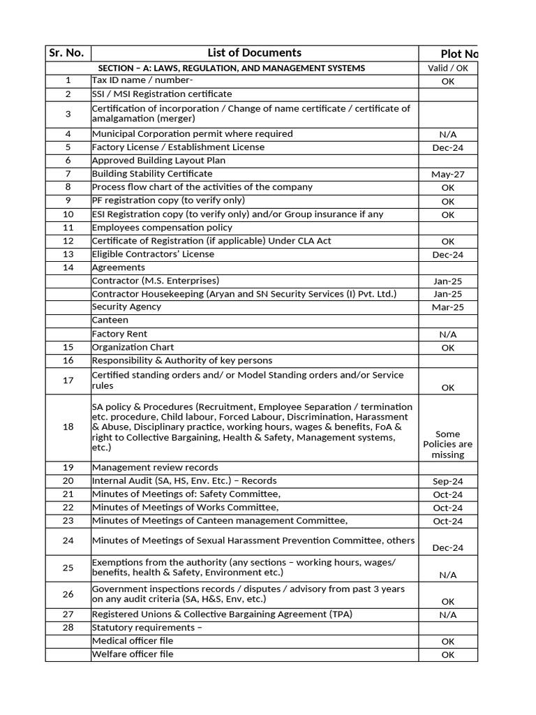 Document Checklist All IR Units | PDF | Employment | Fire Safety