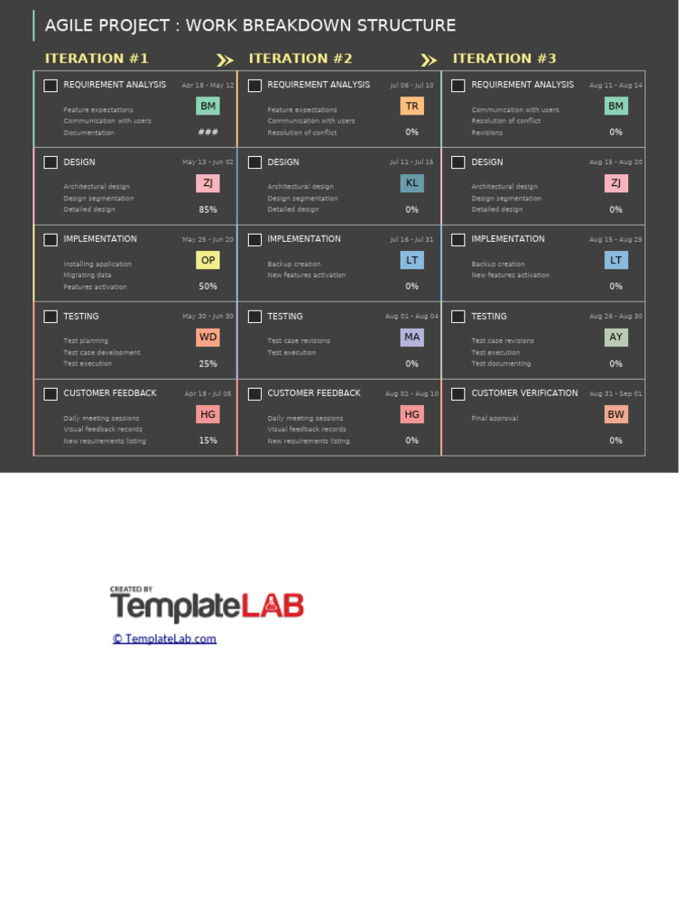 Agile Work Breakdown Structure | PDF | Data | Information And ...