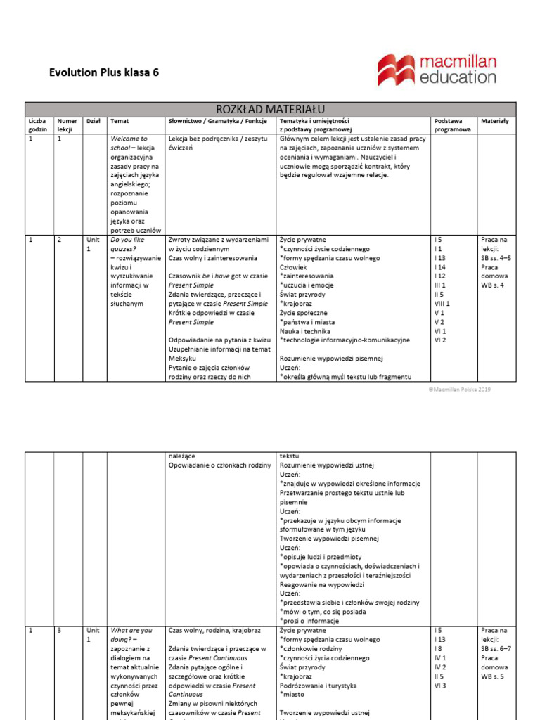 Evolution Plus Klasa 6 Rozklad Materialu | PDF