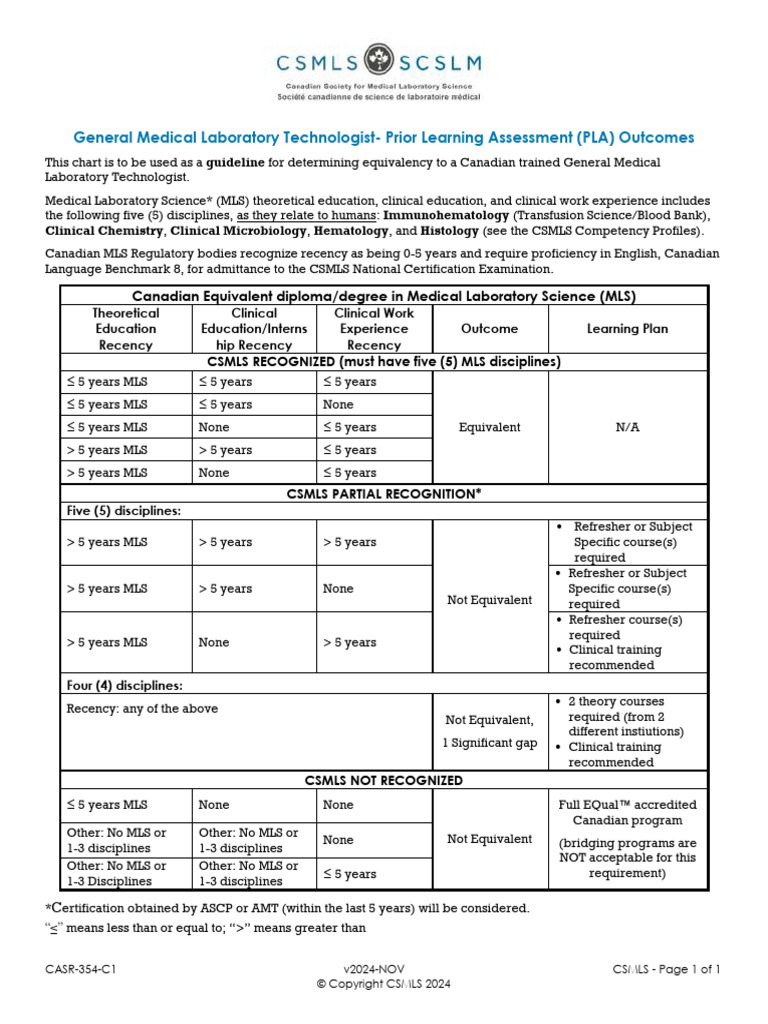CASR 354 C1 Final Outcome Chart General MLT v2024 NOV | PDF | Medicine ...