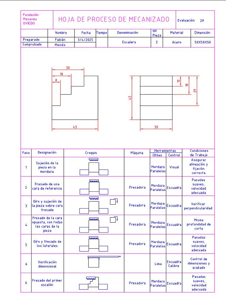 Hojas de Procesos 2 Eval | PDF