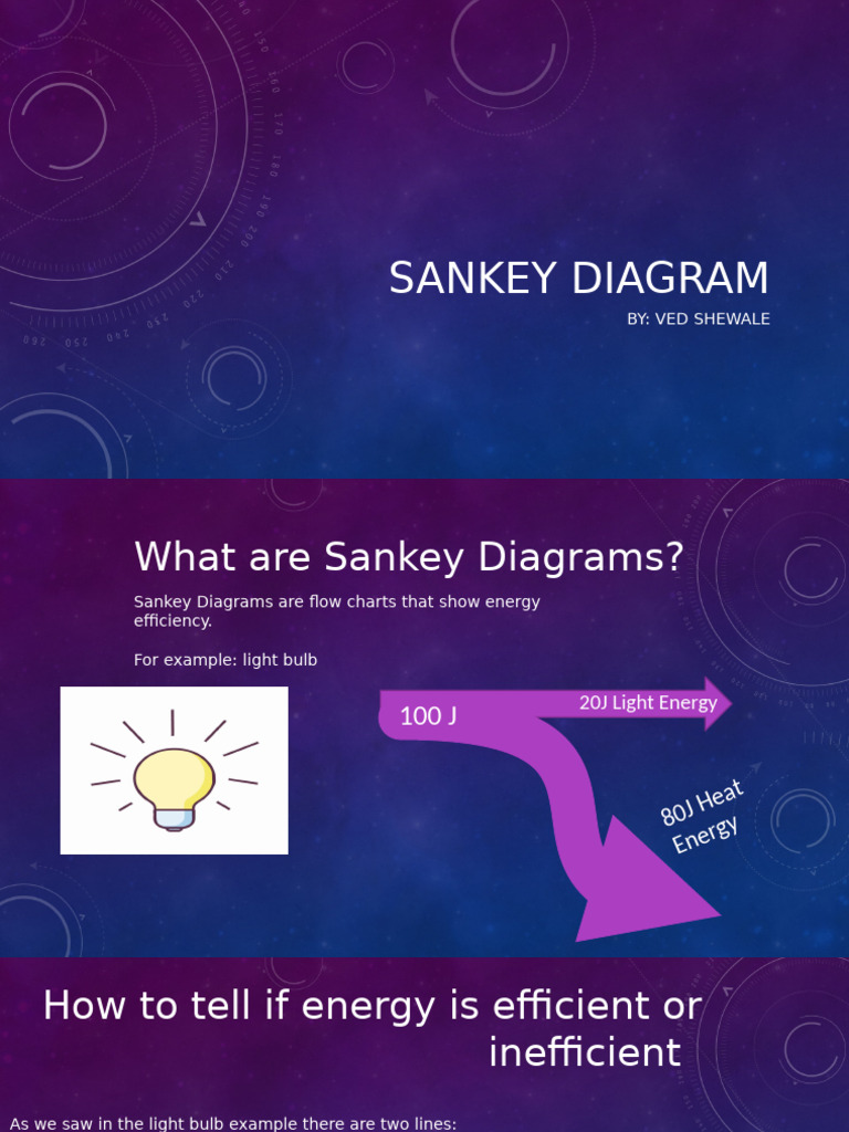Sankey Diagram | PDF