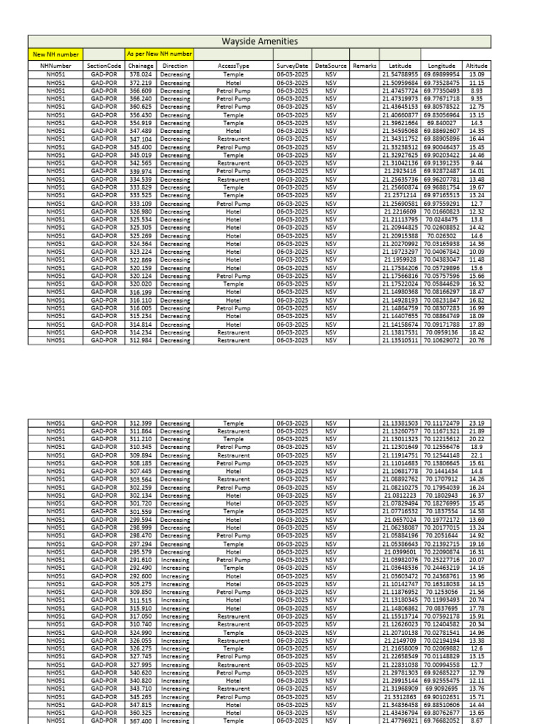 Wayside Amenities | PDF