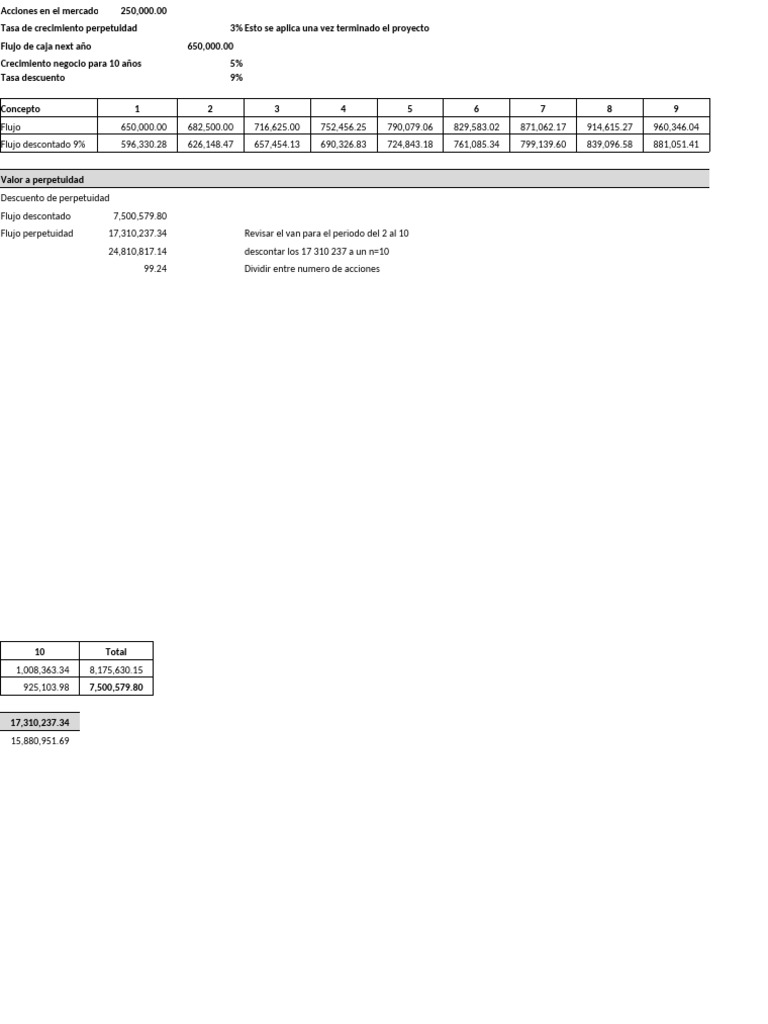 Ejercicios de Inversion | PDF