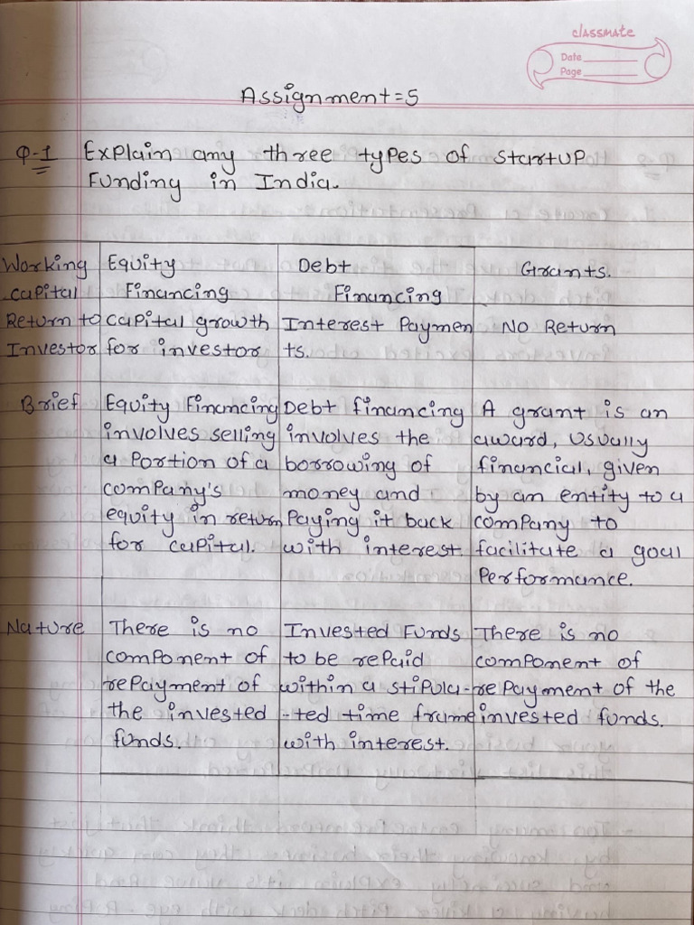 Assignment 5 Startup | PDF