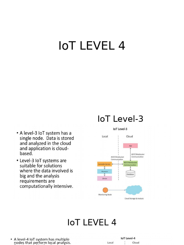 IoT LEVEL | PDF