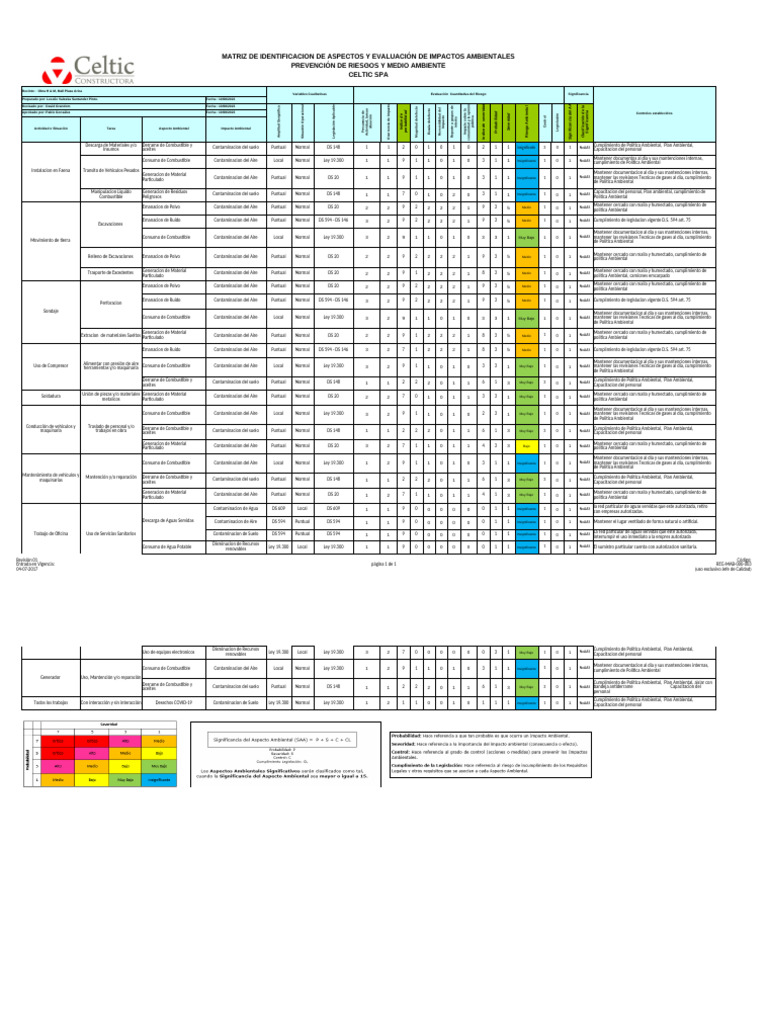 Matriz M Amb - CSSRPC - Celtic Lesslie Santander | PDF | Contaminación ...