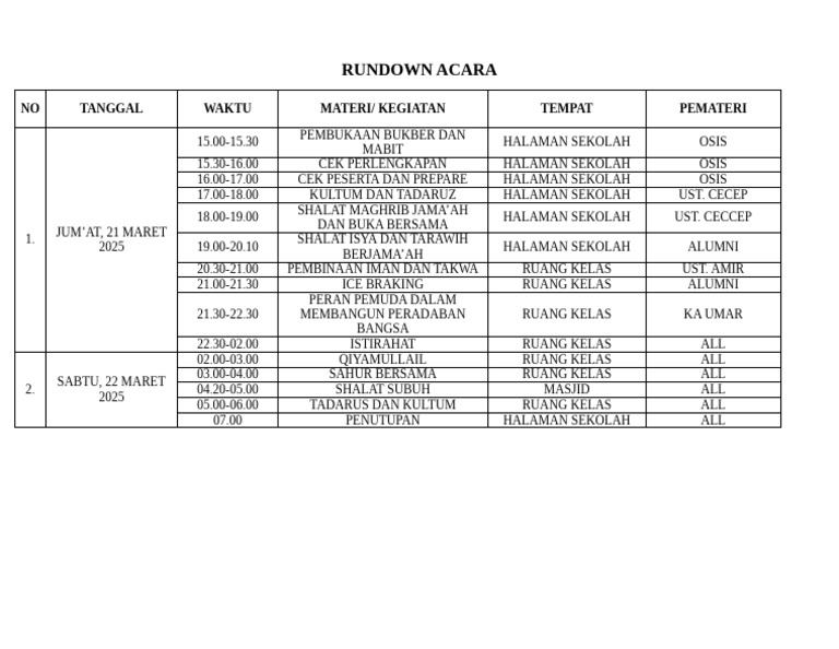 Rundown Bukber dan Mabit 2025 | PDF