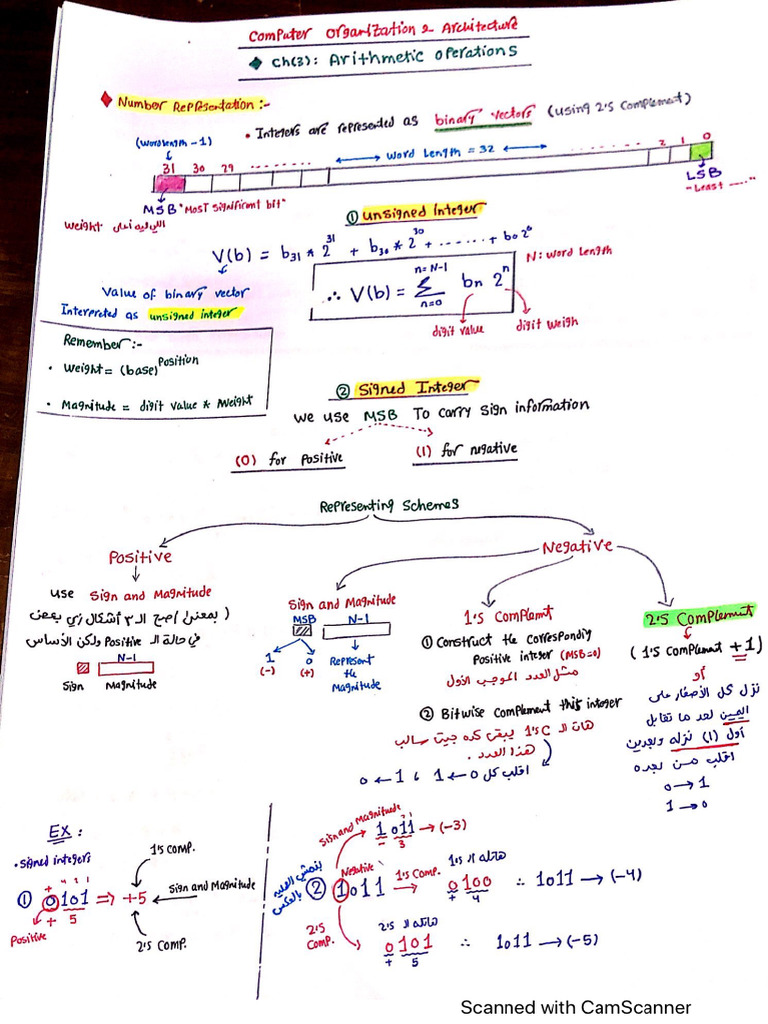 COA _ CH 3 _ Arithmetic | PDF