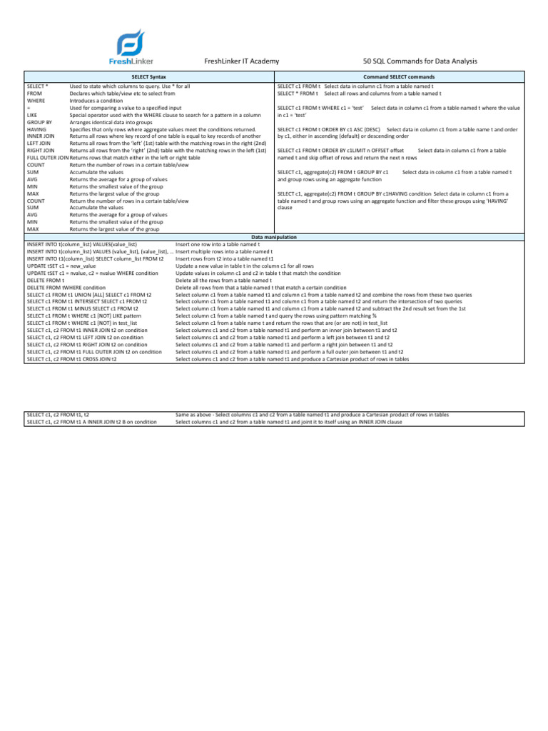 Freshlinker_IT_Academy_50_SQL_Commands_for_Data_Analysis | PDF | Data | Computer Programming
