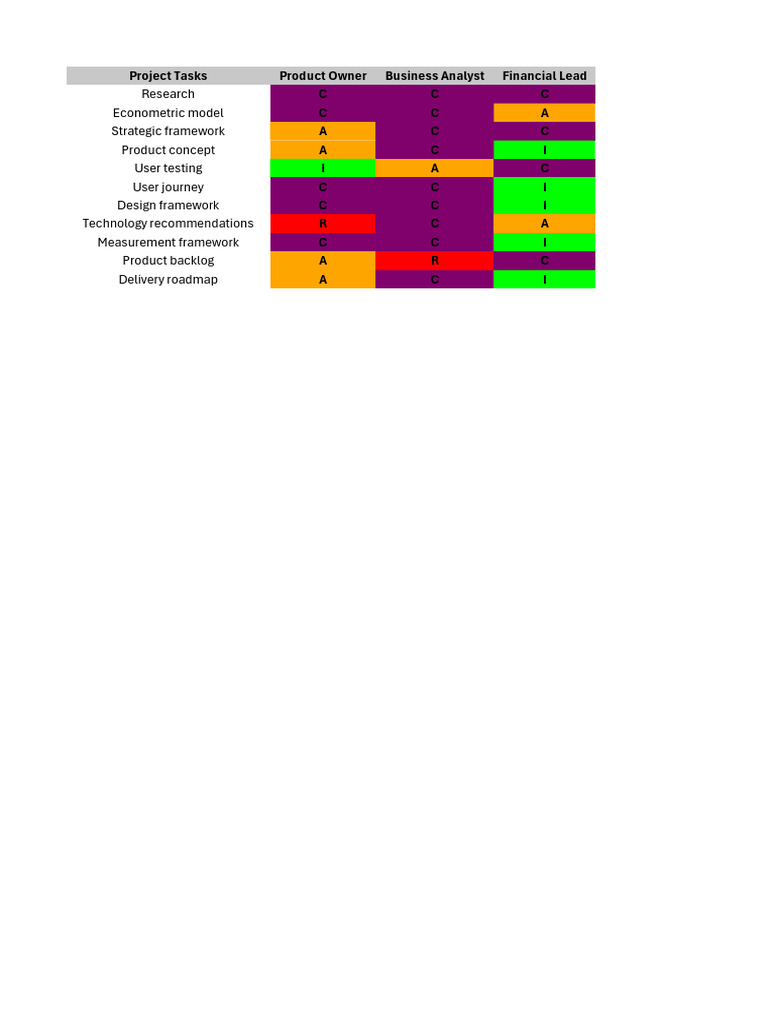 Project Task Roles and Responsibilities | PDF