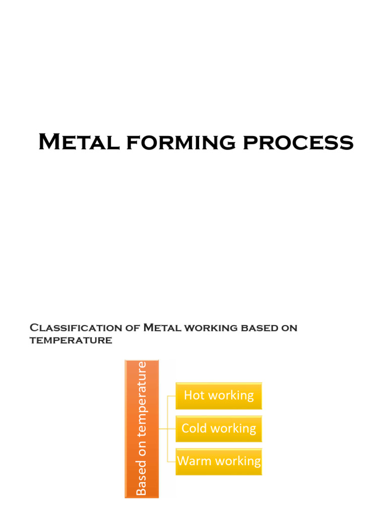 Metal Forming | PDF | Rolling (Metalworking) | Forging