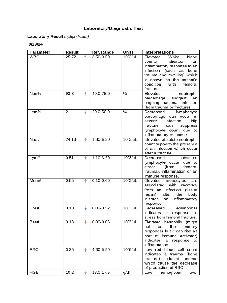Laboratory Result 1 | PDF | Inflammation | Medical Specialties