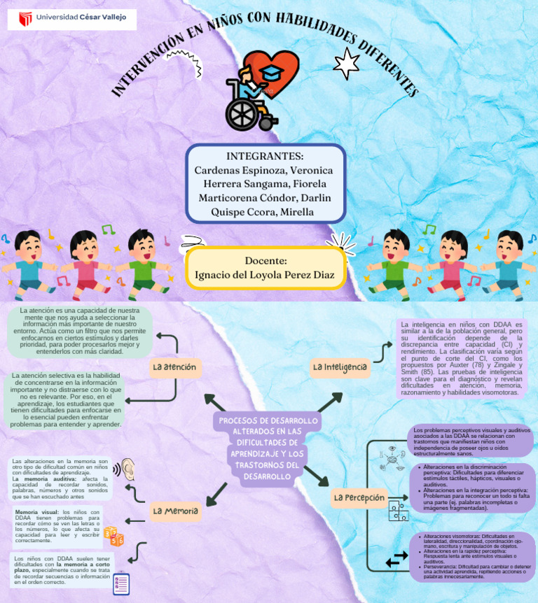 Procesos de Desarrollo Alterados en Las Dificultades de Aprendizaje y Los Trastornos Del ...