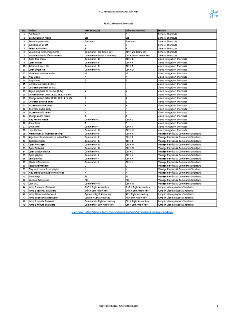 VLC Keyboard Shortcuts PDF | PDF | Computer Keyboard | System Software