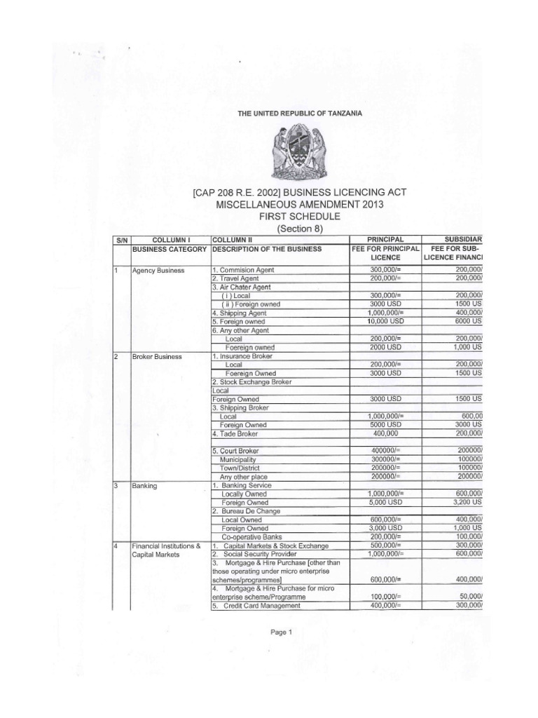 Business License Fee Structrure | PDF