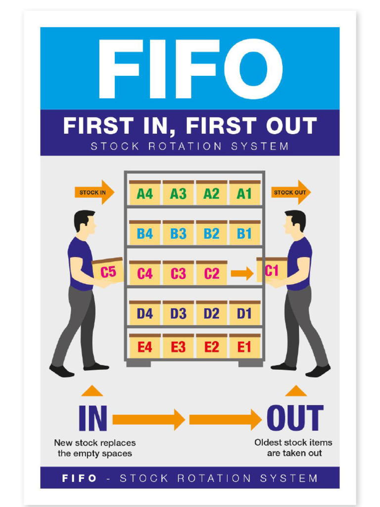 FIFO | PDF