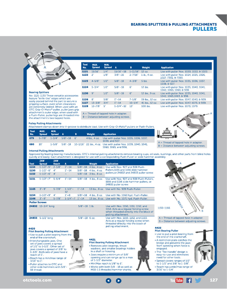 Puller - OTC 1053 | PDF