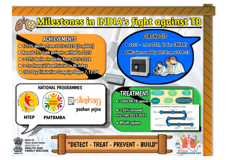 TB Comp E-Poster | PDF