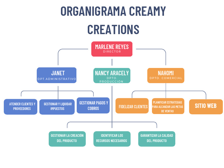 White and Colorful Simple Company Structure Organizational Chart ...