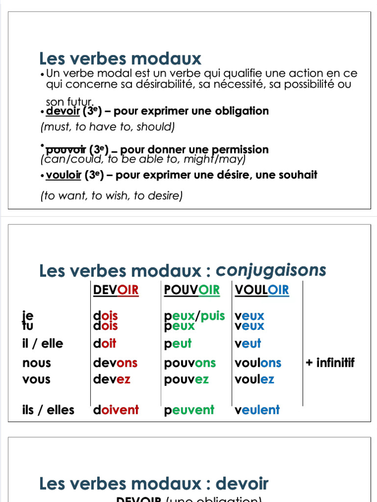 Les Verbes Modaux | PDF