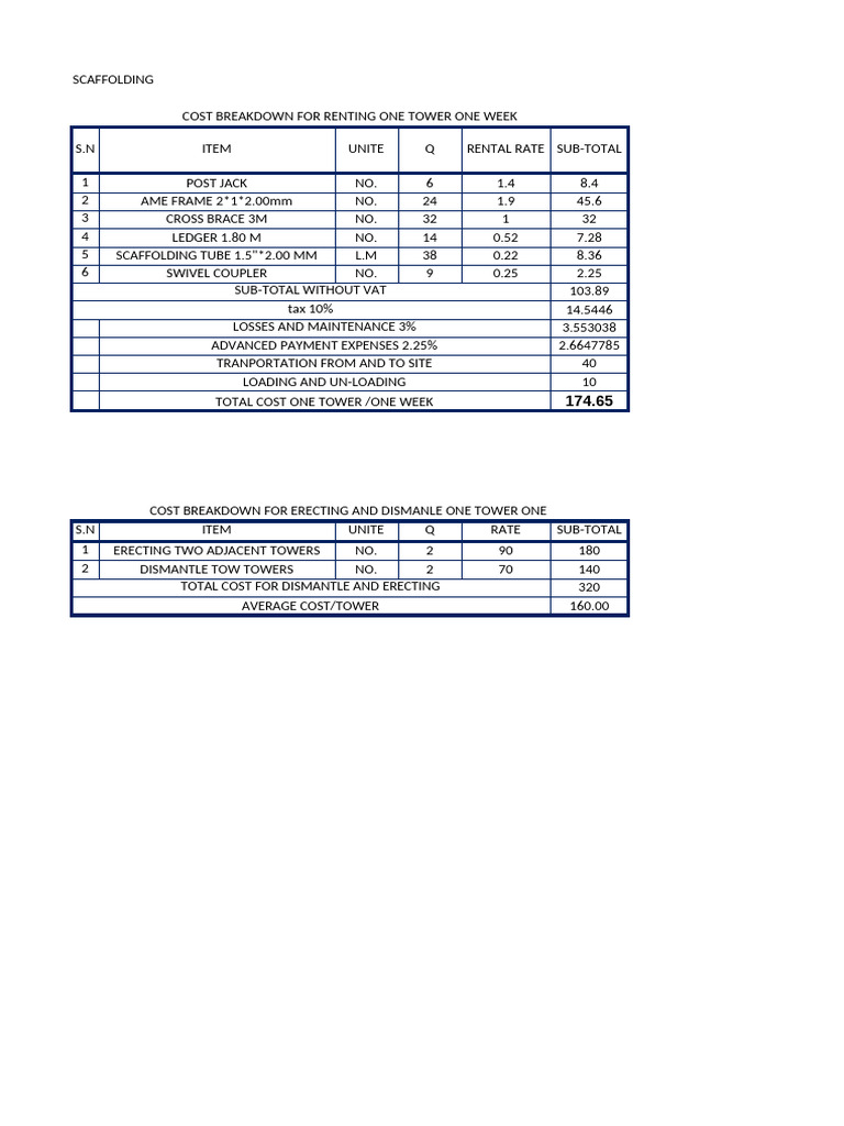 Scaffolding Cost Analysis for Rental | PDF