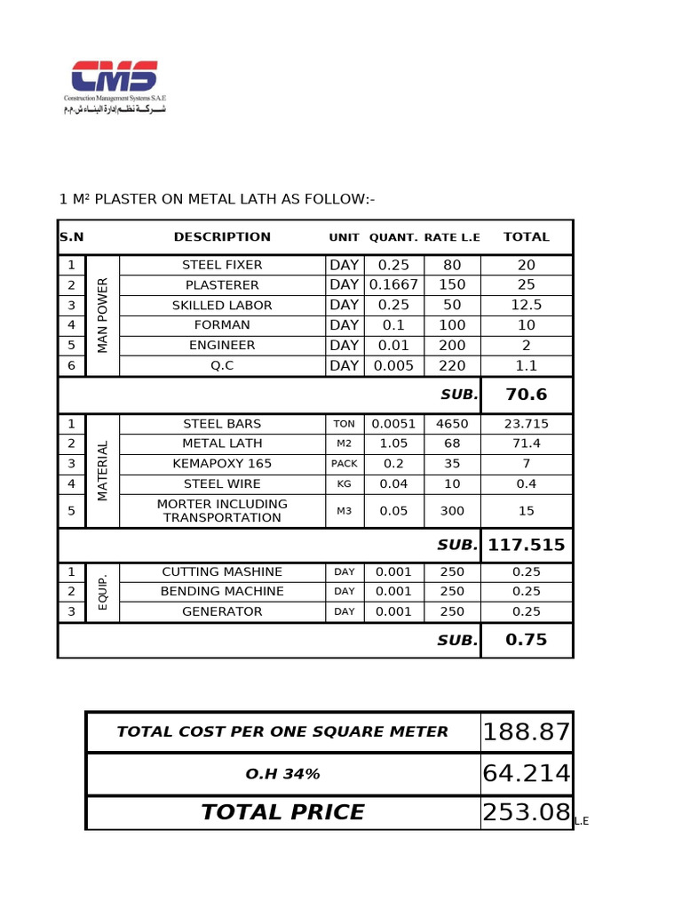 Metal Lath Plastering Cost Breakdown | PDF