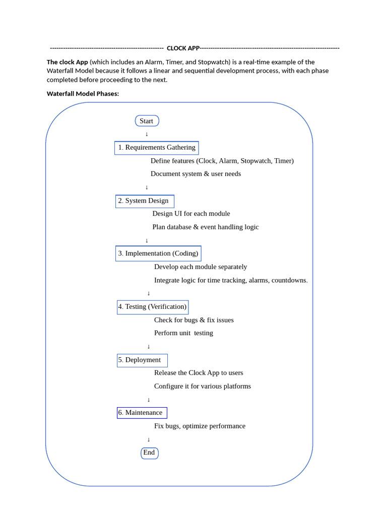 CLOCK APP-waterfall Model | PDF | Timer | Software Testing