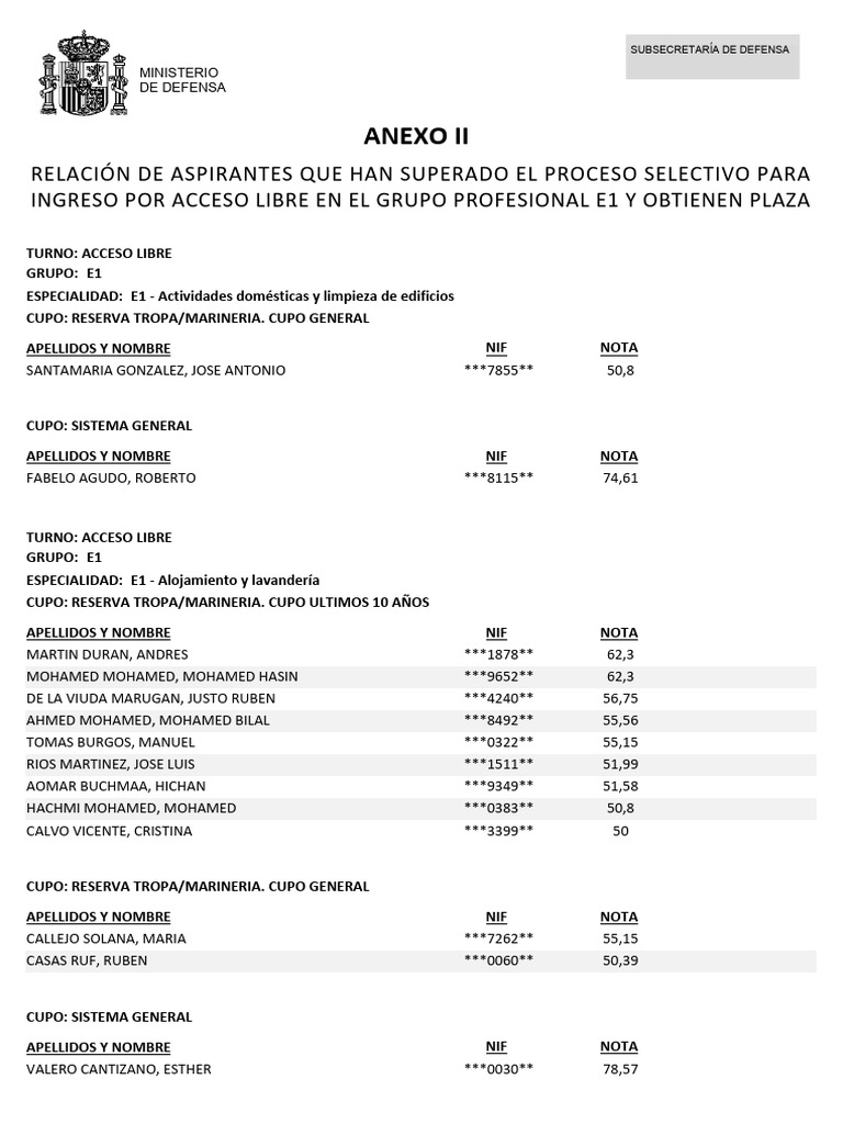 2025 03 17 Anexo - Ii | PDF